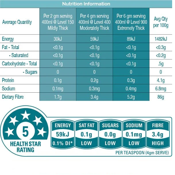 Supercol All-Natural Food & Liquid Thickener, Each (325gm / 900gr / 4 ...